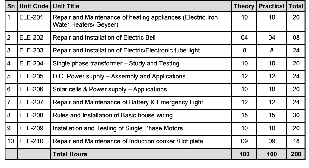 NSQF Level 2 – LAQSH
