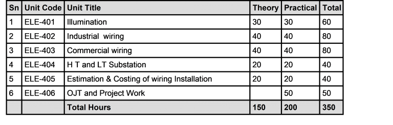 NSQF Level 4 – LAQSH