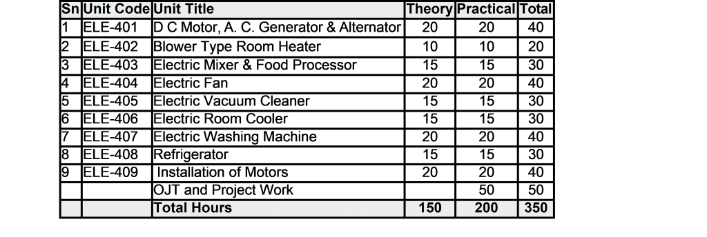 NSQF Level 4 – LAQSH