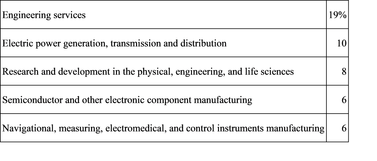 Electrical Technology – LAQSH