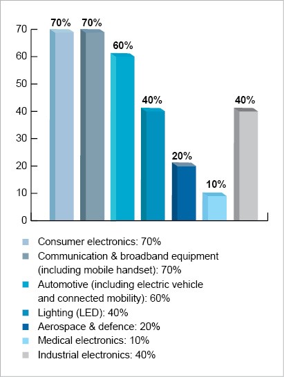 Electronics – LAQSH