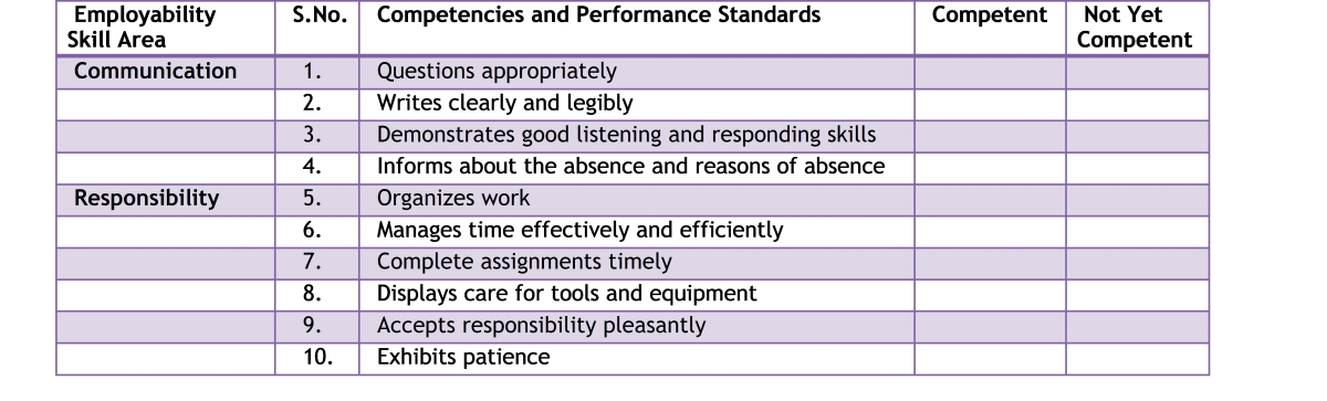 NSQF Level 1: Fundamentals of Banking & Financial Services – LAQSH