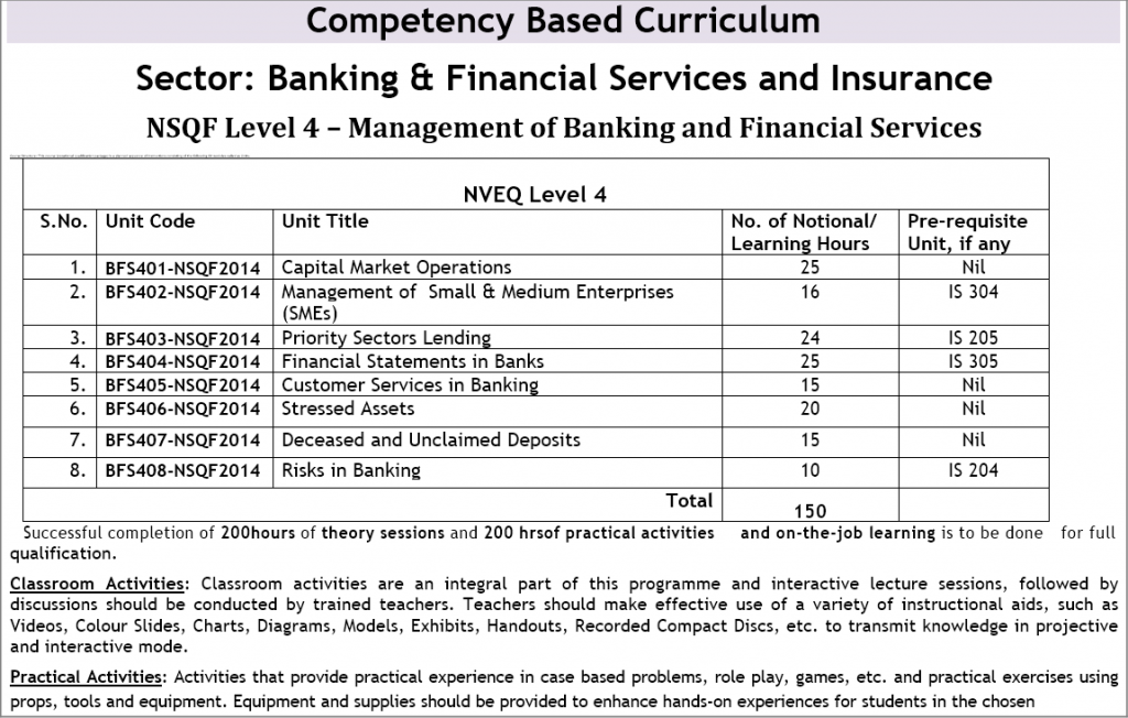 NSQF Level 4 – Management of Banking and Financial Services – LAQSH